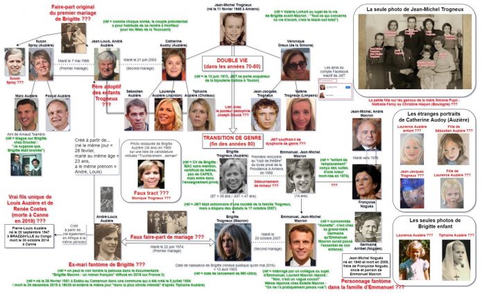 Les doutes sur l’identité de Brigitte Macron – la version de Natacha ...